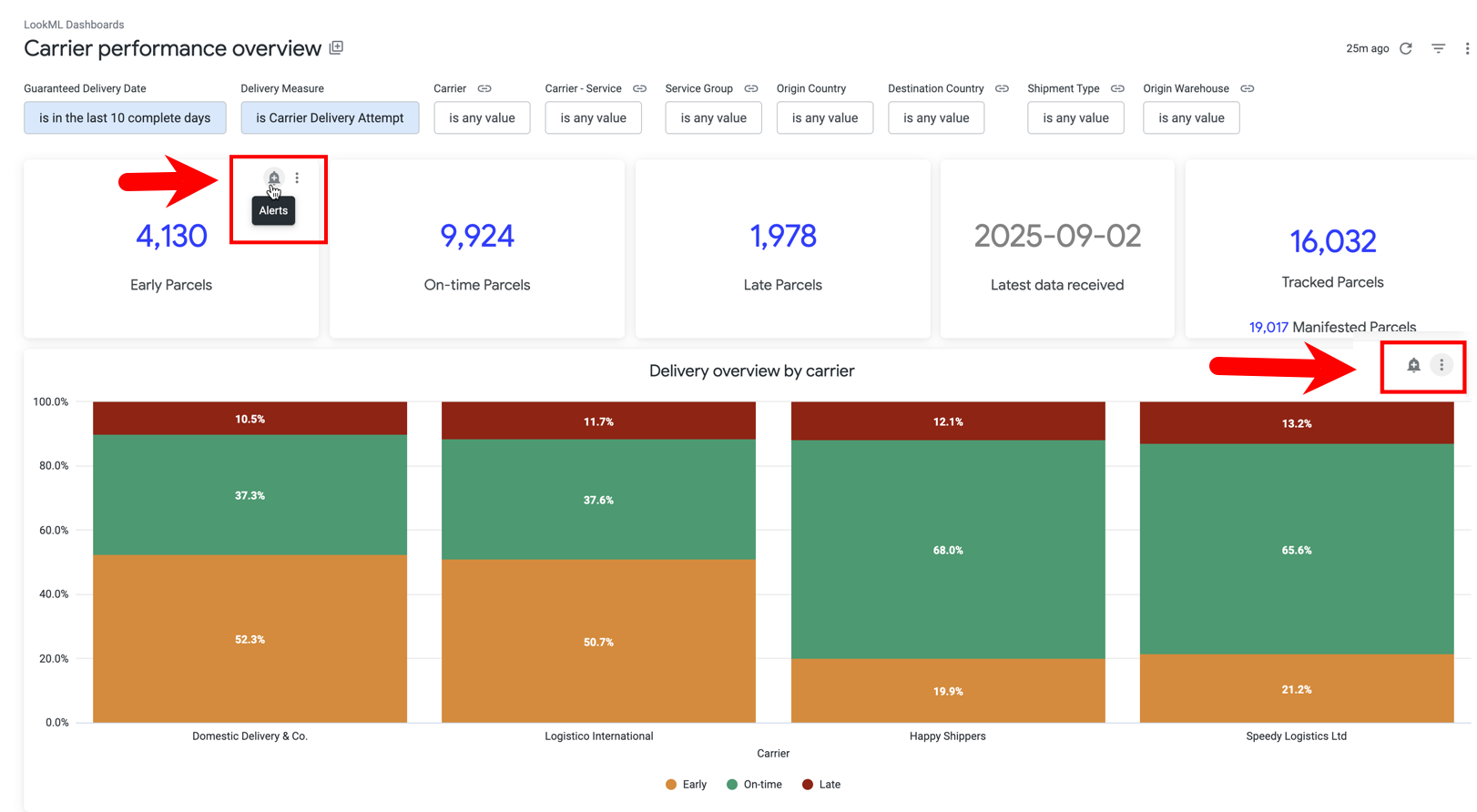 Metapack Intelligence (MI) Alerts and Push Reporting – Metapack